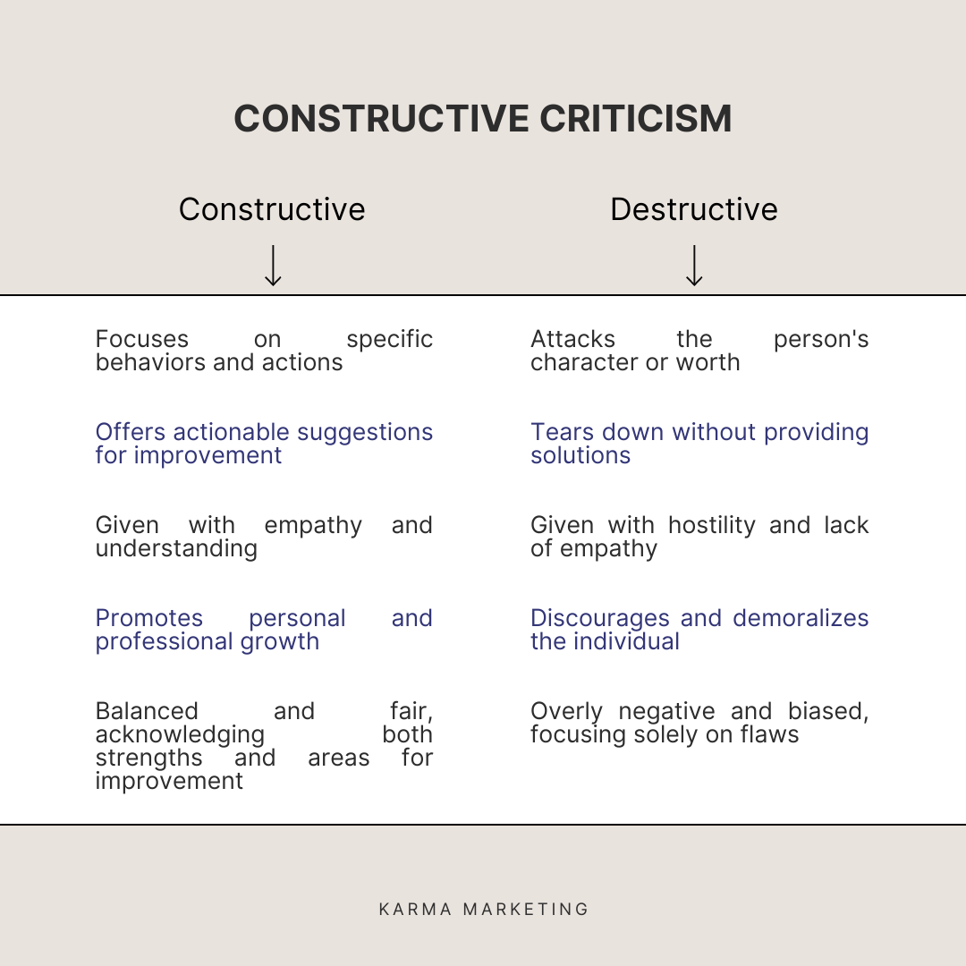 Intentional Listening: On Becoming a Communicator that Listens to ...