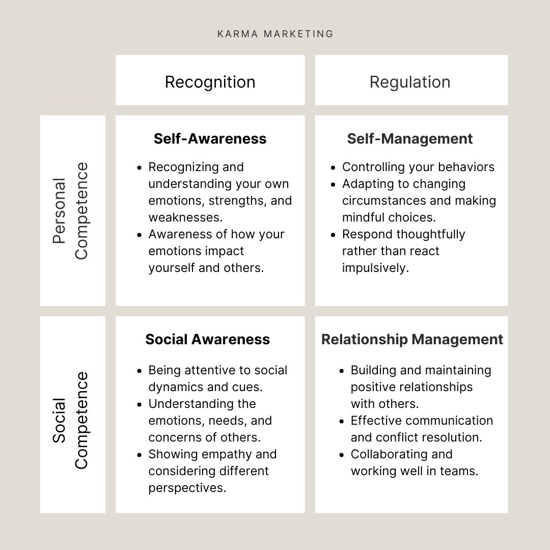 Happy Is Not Always Better: A Blueprint For Emotional Awareness - Karma ...