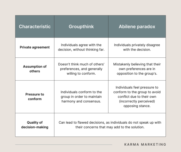 Groupthink and The Abilene Paradox: The Paradox of Team Agreement ...